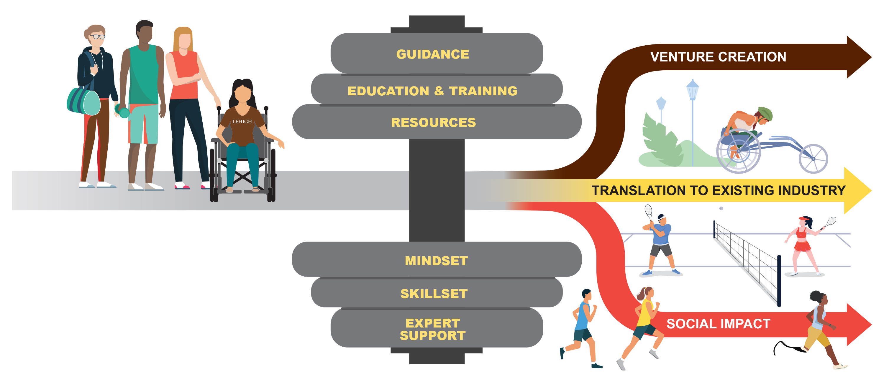 About Us | Research Translation AcceLUrator